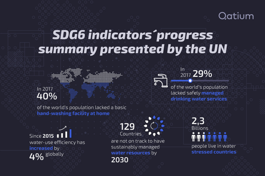 Should SDG6 efforts go digital? - Qatium