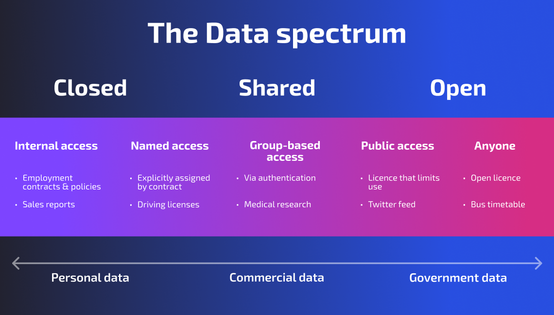 “Stream”: an open data project in the UK’s water sector - Qatium
