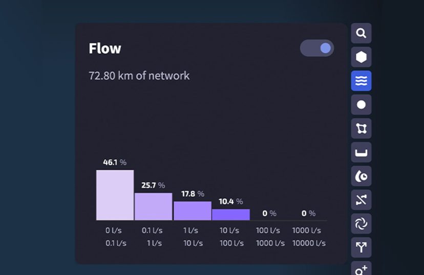Network visualizations | Quick water network analysis