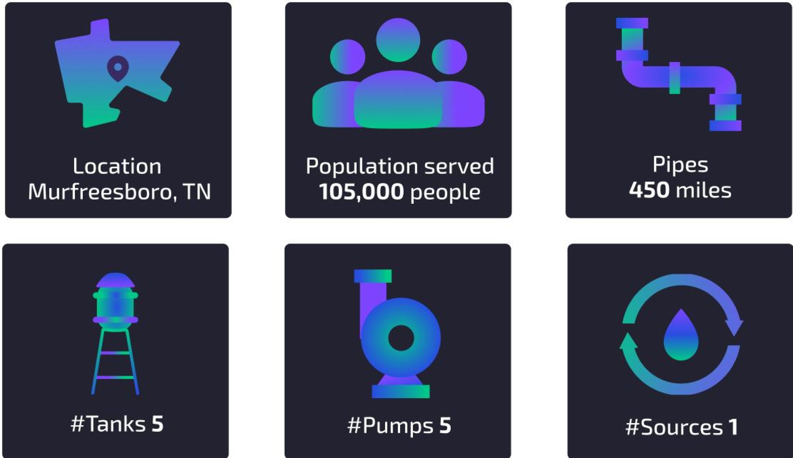 Resilient water management and unidirectional flushing in Murfreesboro ...